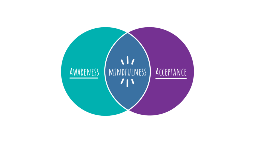What Is Mindfulness? - YouthSMART