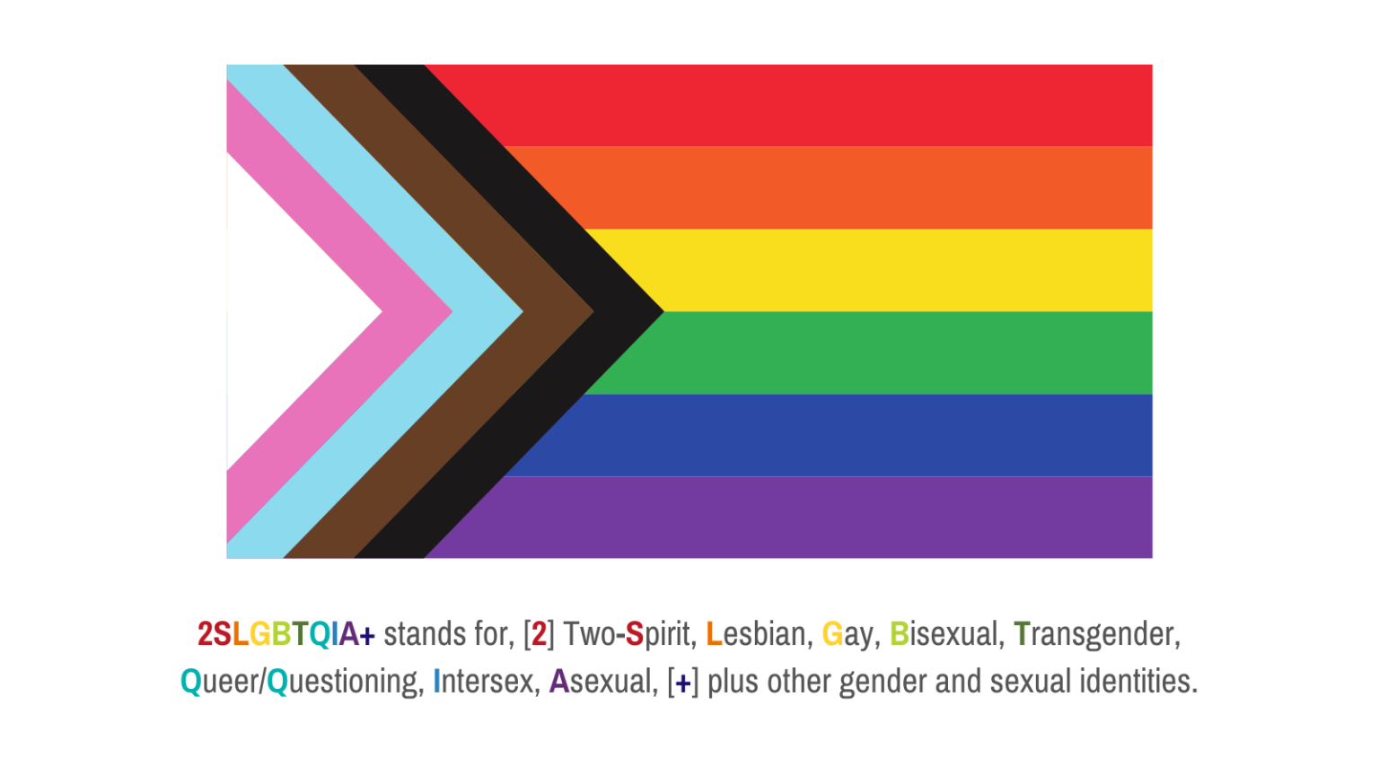 How To Practice 2SLGBTQIA+Allyship - YouthSMART