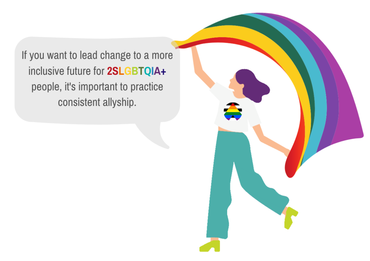 How To Practice 2SLGBTQIA+Allyship - YouthSMART