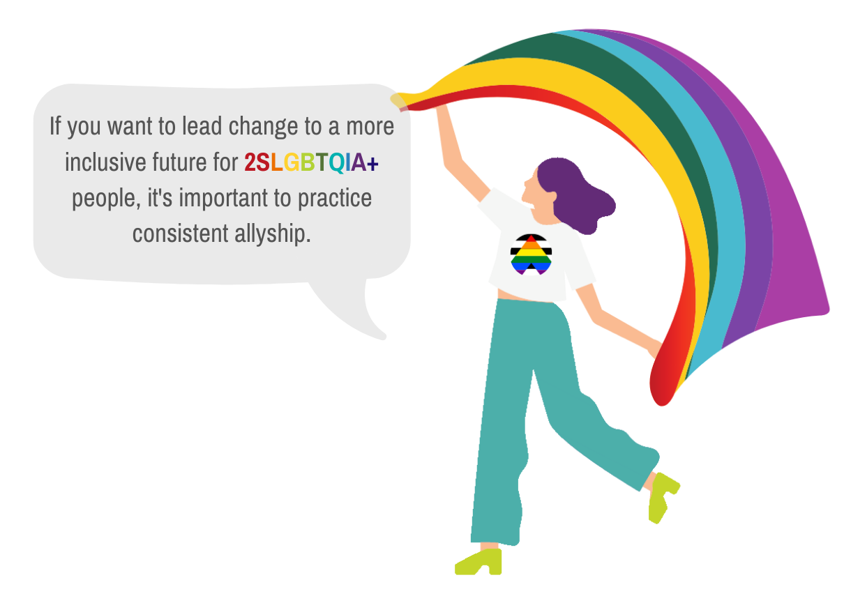 How To Practice 2SLGBTQIA+Allyship - YouthSMART