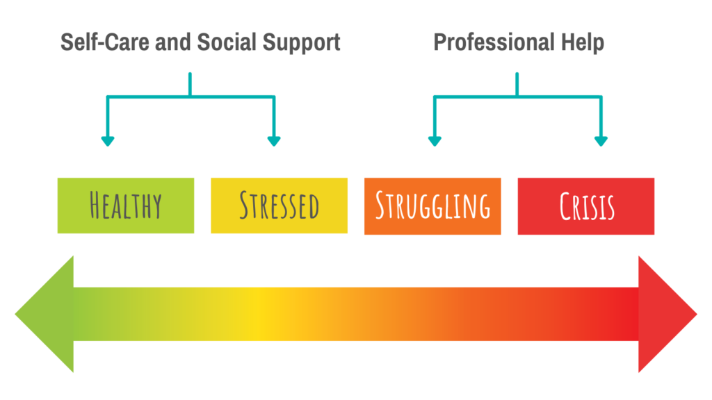 Mental Health vs. Mental Illness - YouthSMART